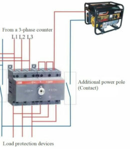 Connection of a generator in household - Generator.pw